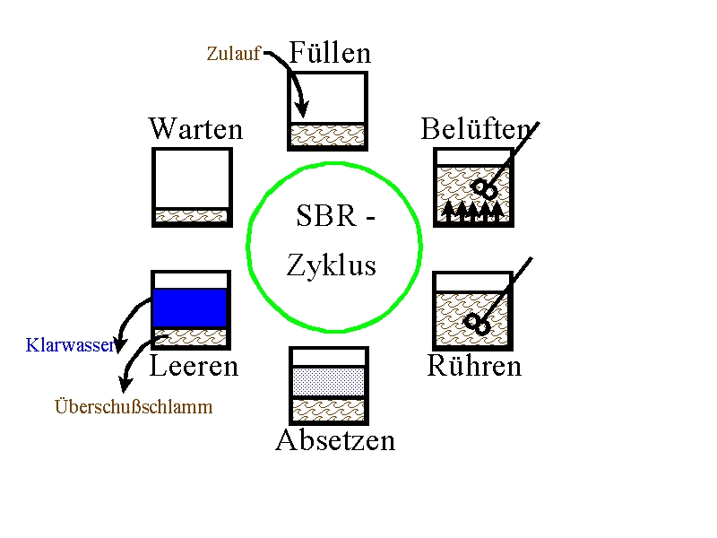SBR2_01 - Pro Entec GmbH